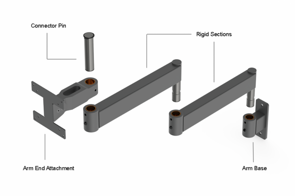 Kaizen Arms - Dectron USA Industrial Articulating Arms